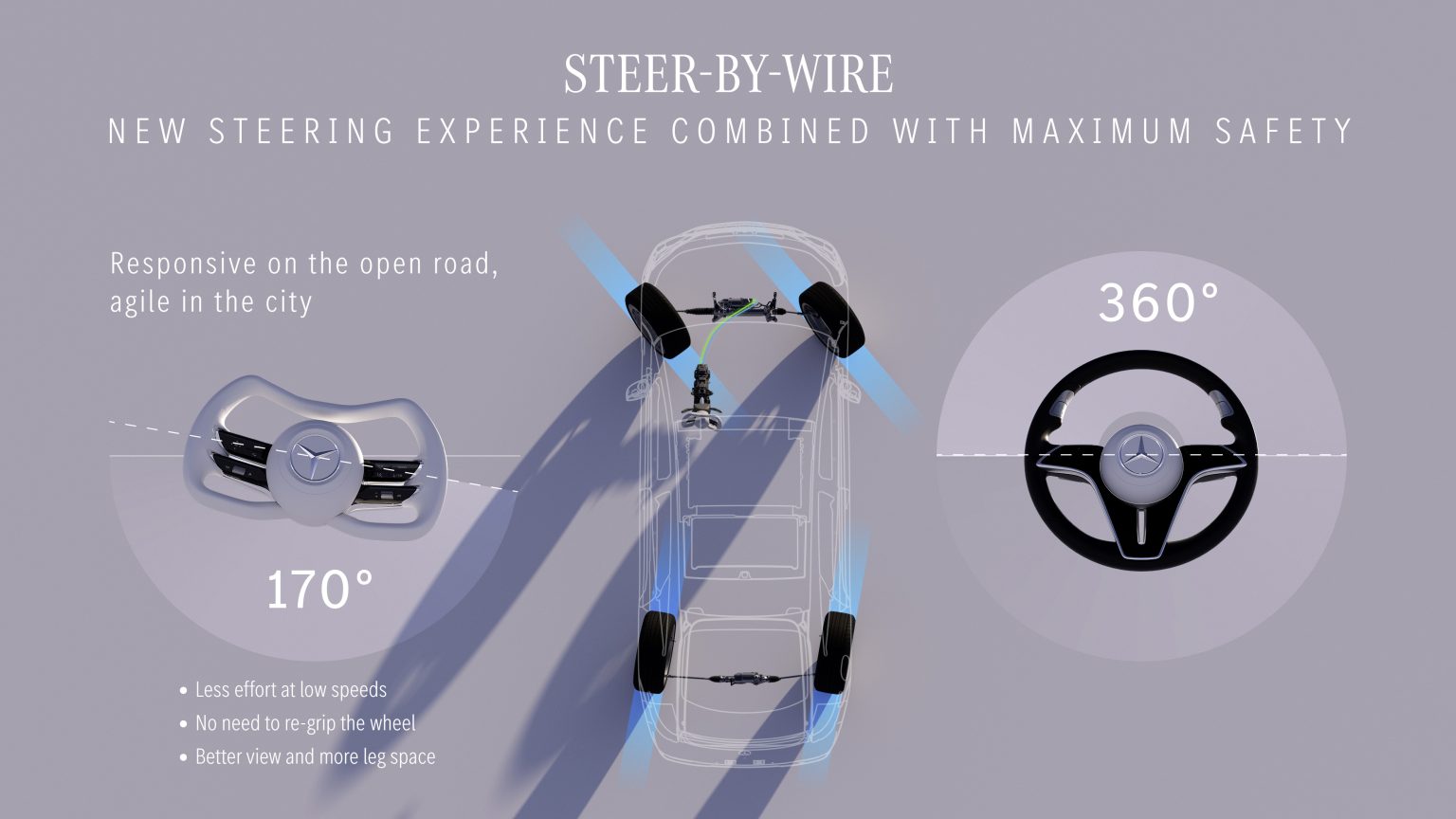 Mercedes-Benz incorporará el sistema Steer-by-Wire en sus vehículos a partir de 2026 Autotekne
